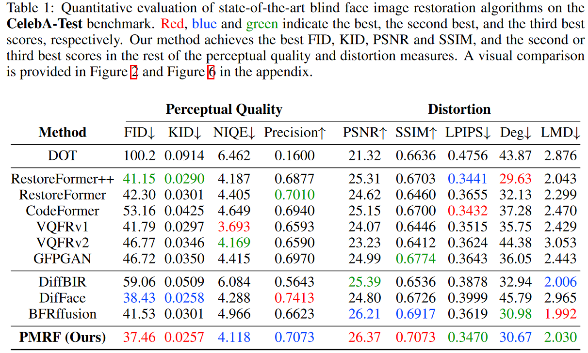 [ICLR2025]PMRF图像复原 - 知乎