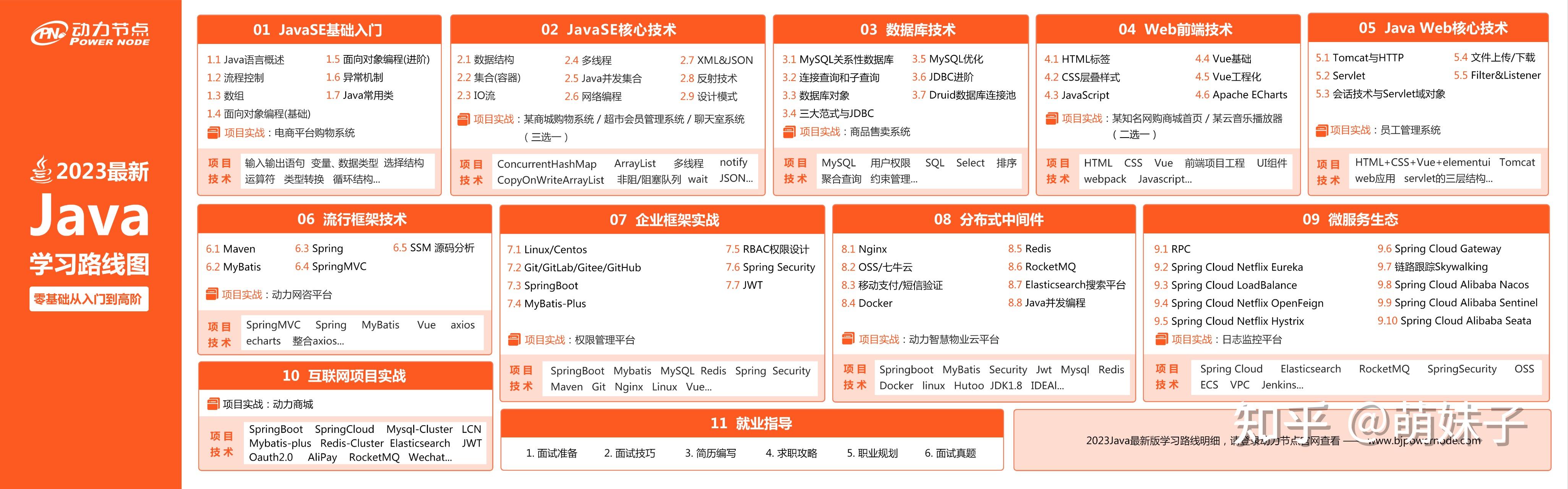 Java全套学习路线图附全套学习资源 - 知乎