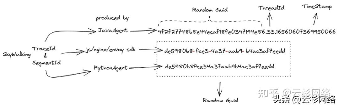 使用 OpenTelemetry 零代码修改接收 SkyWalking 追踪数据 - 知乎