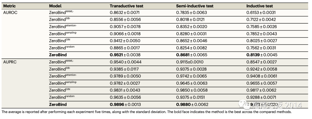 ZeroBind: 零样本的药物-靶标相互作用（DTI）预测 - 知乎