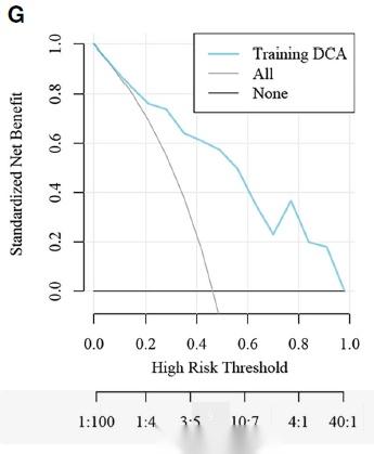 影像组学生信如何升级翻新？TCIA+TCGA数据库就能搞定！单基因分析+放射组学模型构建，发5分+纯生信简直so easy! - 知乎