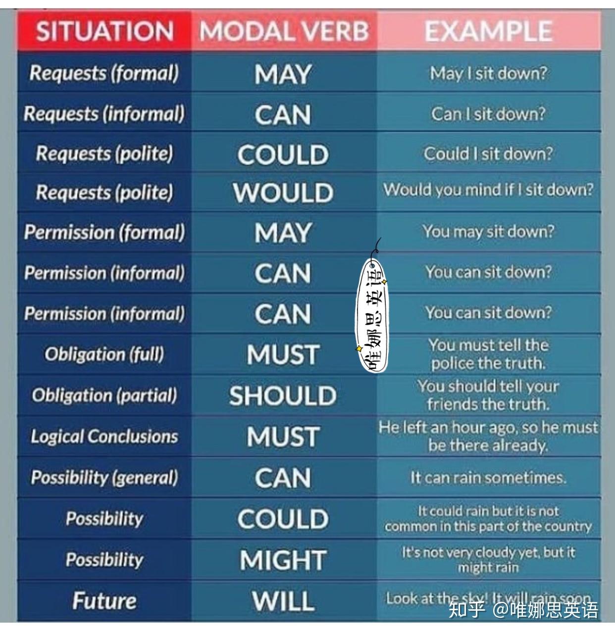 modelverbs-千图网