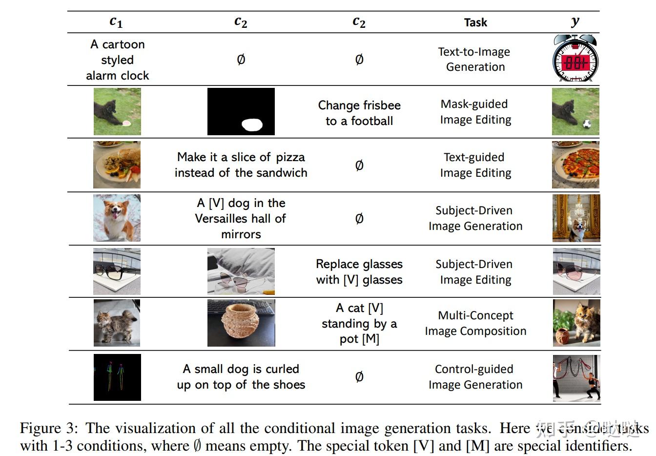 ImagenHub: Standardizing the evaluation of conditional image generation models - 知乎