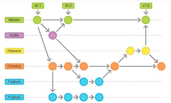 Git 快速上手 - 知乎