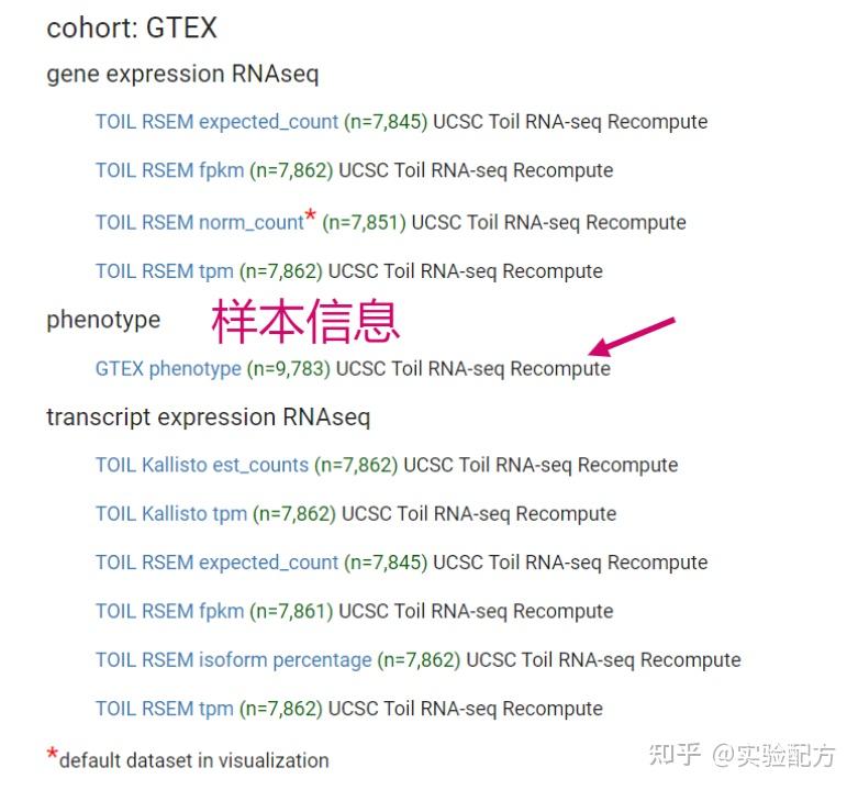 GTEX正常样本数据下载以及R处理代码示例 - 知乎
