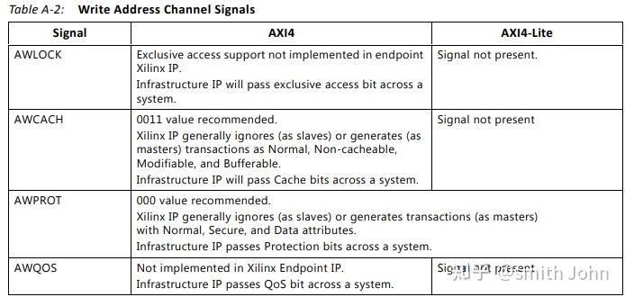 在Modelsim中整理AXI总线信号 - 知乎