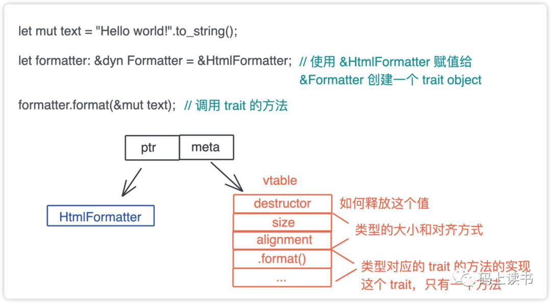 Rust学习笔记Day13 怎么用trait实现子类型多态？ - 知乎
