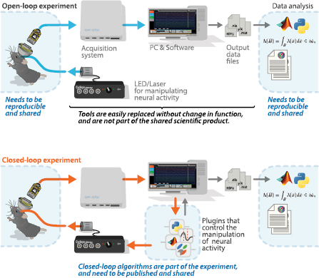 神经科学方法-教你使用Open Ephys - 知乎
