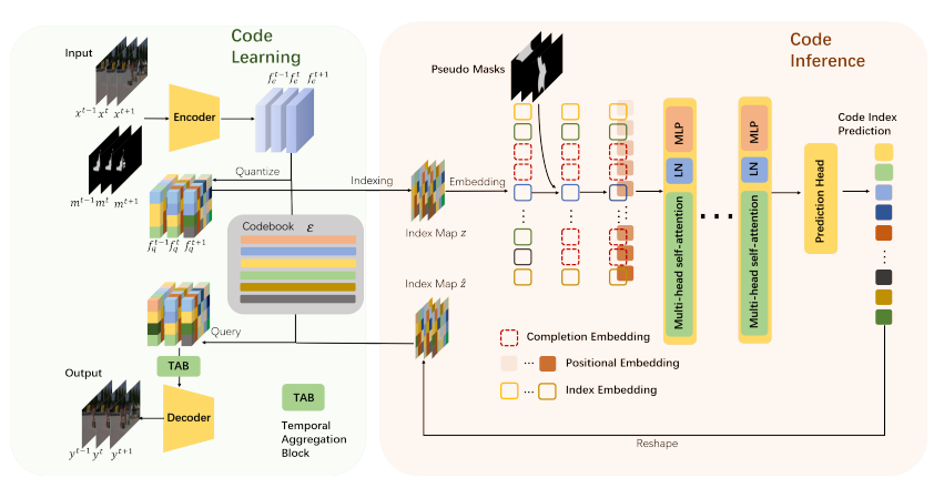 一文尽览 Transformer 在计算机视觉中大放异彩 - 知乎