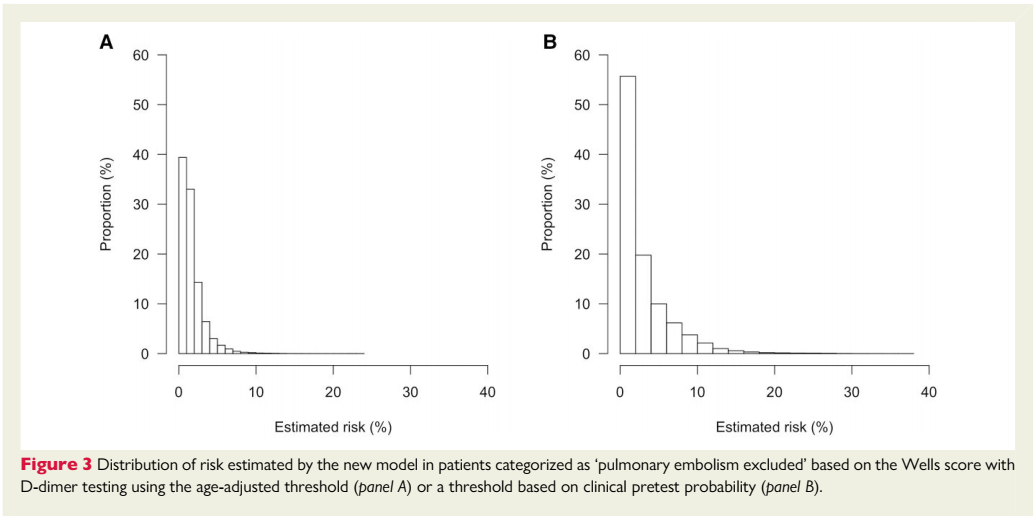 基于IPD meta分析建模你听过吗？让IF39+ SCI教教你！ - 知乎
