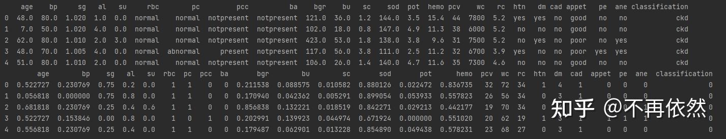 Python数据分析实战 数值型特征和类别型特征归一化编码操作(附源码和实现效果) 知乎