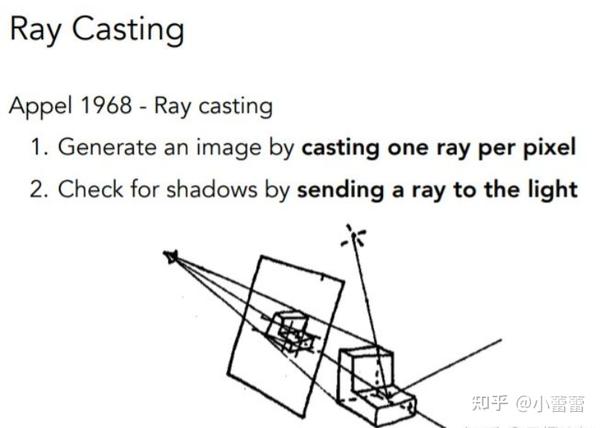 games101-Ray-Tracing - 知乎