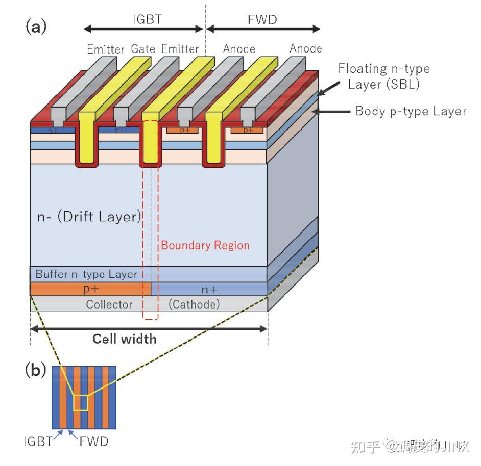 丰田最新一代混合动力（第五代）的低功率损耗RC-IGBT - 知乎