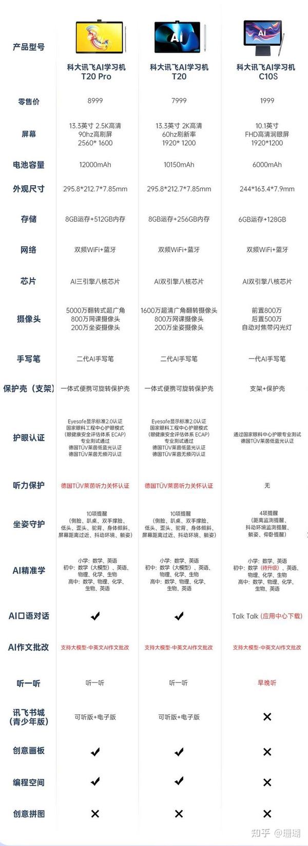 科大讯飞学习机T20和T20Pro、Lumie10、Lumie10pro、C10S区别详讲,选哪款科大讯飞学习机好