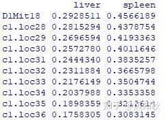 R/qtl2：QTL 定位分析流程 - 知乎