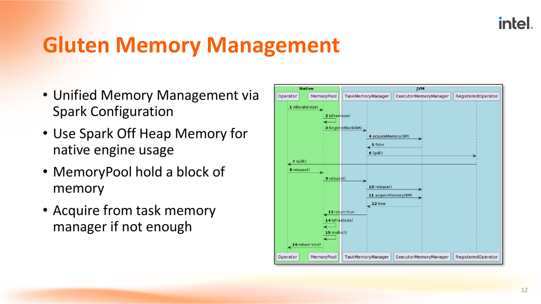 Apache Gluten 的现在与未来 - 知乎