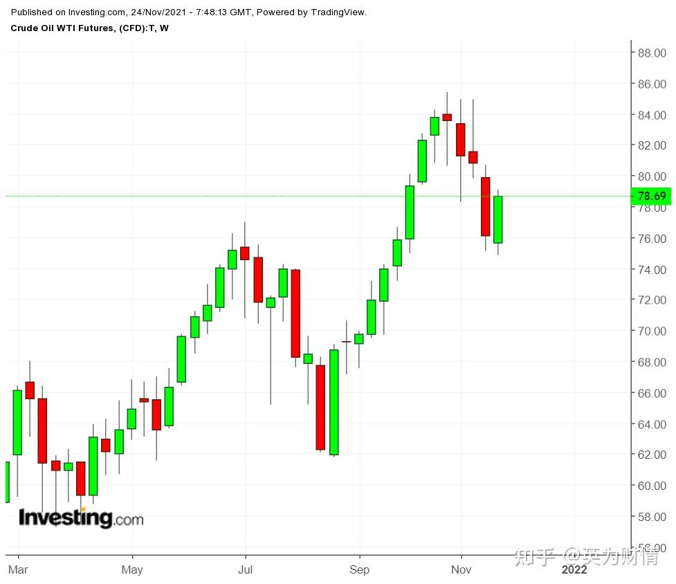 美国释放石油储备，OPEC如何接招？ - 知乎
