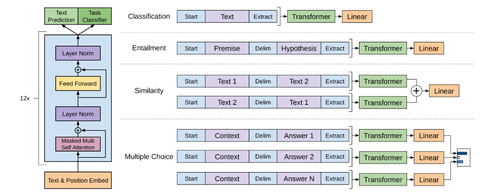 GPT（三）GPT2原理和代码详解 - 知乎