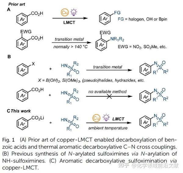 德国马普所Tobias Ritter课题组：首例光诱导苯甲酸衍生物的脱羧砜亚胺化反应 - 知乎