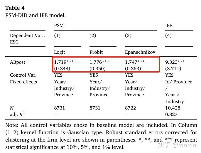 Stata学习：如何进行PSM-DID？psmatch2 - 知乎