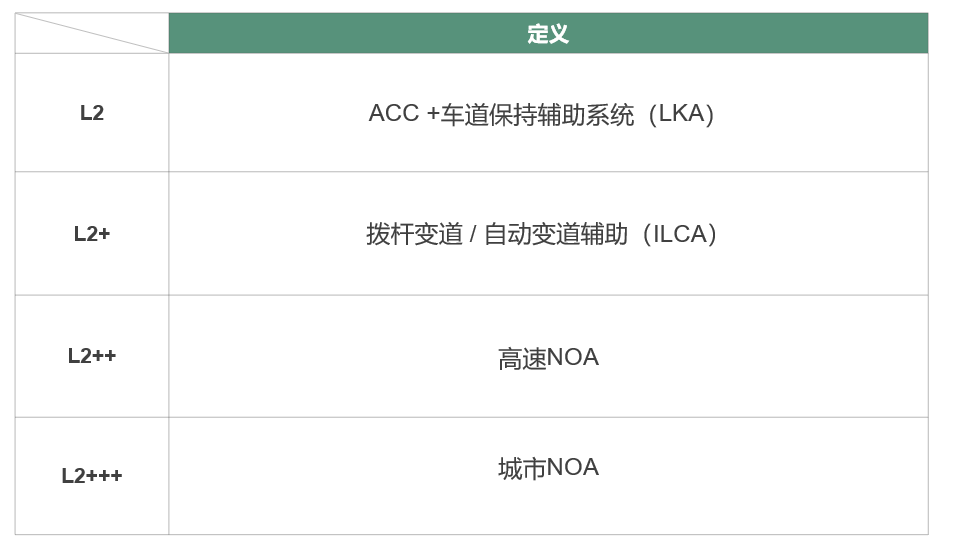 吉利旗下车型智驾方案梳理 - 知乎