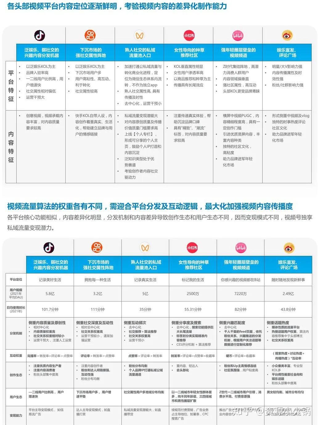 中国视频KOL营销及管理白皮书（附下载） - 知乎