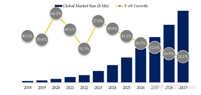 Low GWP Cooling Fluid for Data Center Market Size, volume, Revenue ...