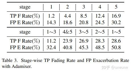 Enhanced Training of Query-Based Object Detection via Selective Query ...