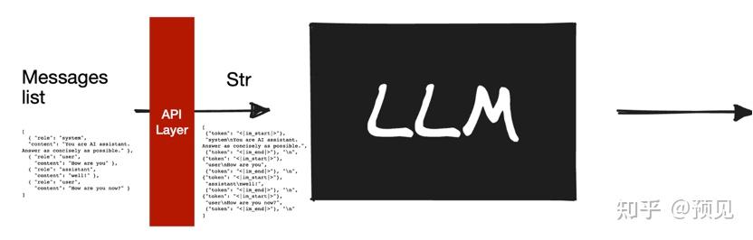 基于大语言模型(LLM)单智能体(Single Agent)实战：从工具调用到任务执行的完整指南(Python) - 知乎