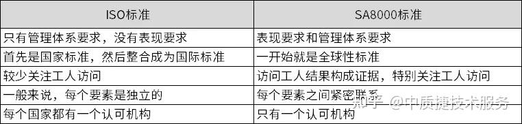 SA8000社会责任管理体系，一文全知道！建议收藏 - 知乎