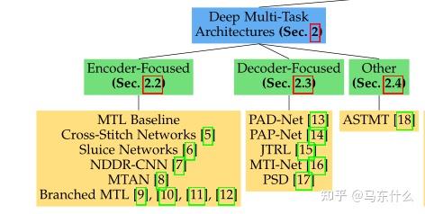 深度学习中的multi task learning——model architecture部分（待续） - 知乎