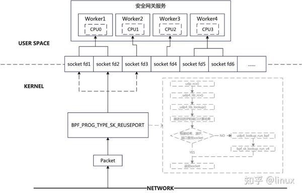 一文读懂 QUIC 协议：更快、更稳、更高效的网络通信 - 知乎