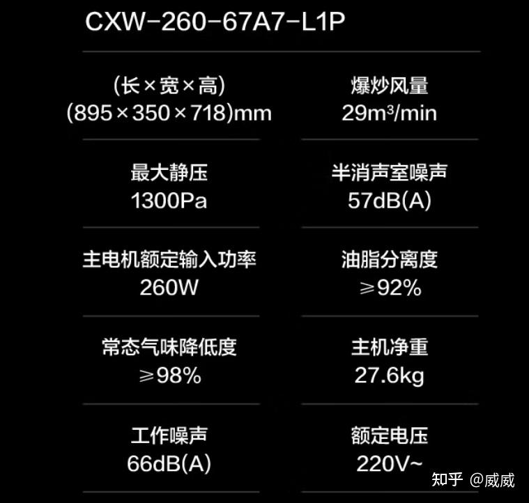老板侧吸油烟机怎么选？2025年老板侧吸油烟机/星辰系列/28D3S/小黑翼 超薄平嵌/大吸力小黑镜L1P/选购攻略，这几款口碑好、销量好、性价比高