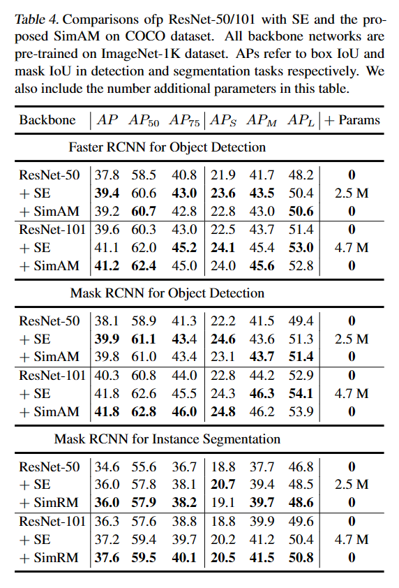 【ICML 2021】SimAM: A Simple, Parameter-Free Attention Module for Convolutional Neural Networks - 知乎