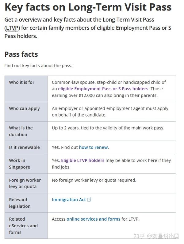 干货！新加坡长期探访准证LTVP跟LTVP+对比！附申请方式 - 知乎