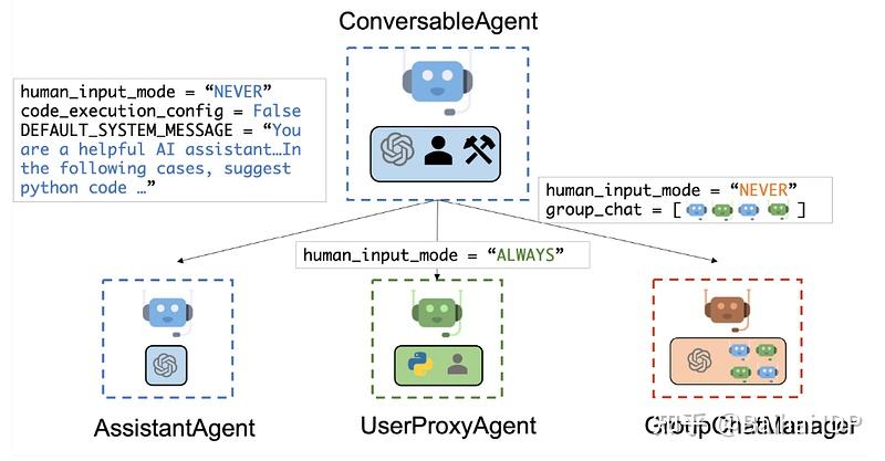 多 Agent 协作，效果如何评估？ - 知乎