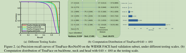 人脸检测：SCRFD论文解析 - 知乎