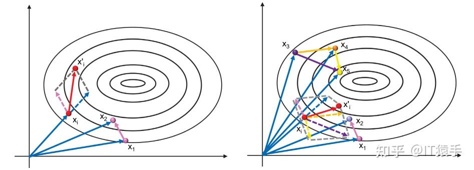 无人机三维路径规划：成长优化算法（Growth Optimizer，GO）提供MATLAB代码 - 知乎