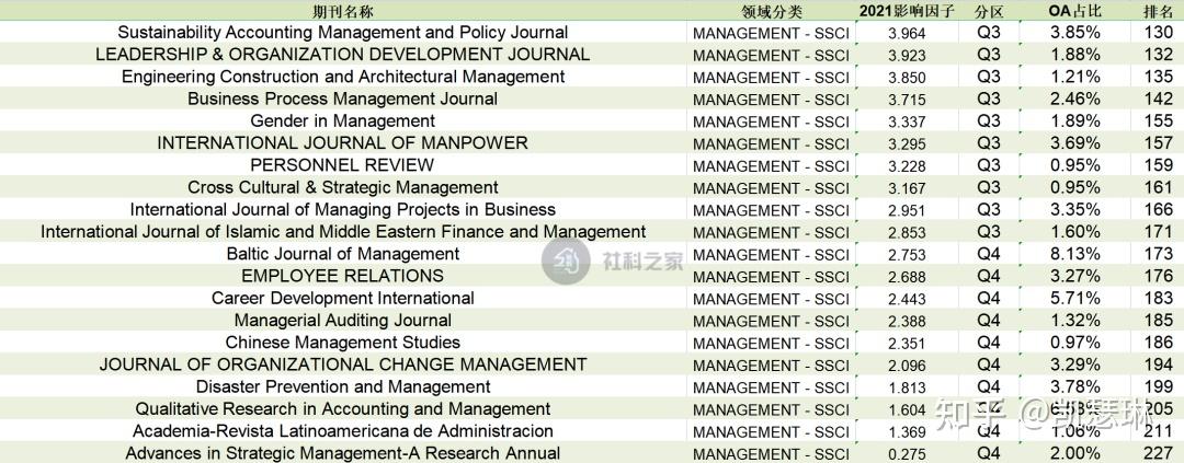 Emerald出版社的经管类SSCI期刊汇总 - 知乎