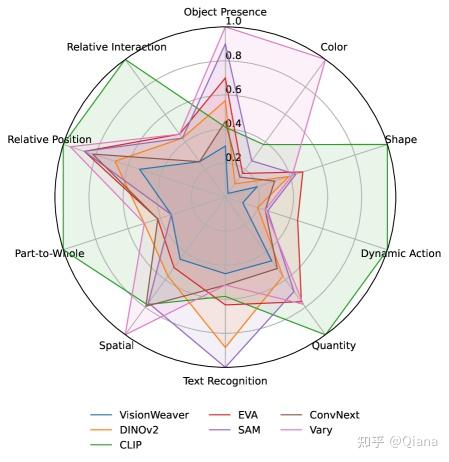 Diving into Mitigating Hallucinations from a Vision Perspective for Large Vision-Language Models ...