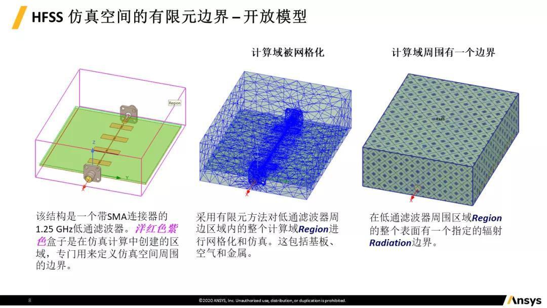 Ansys HFSS入门教程(2020 R2)——M02: 边界条件和仿真空间 - 知乎