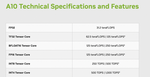 MNN CUDA支持int8推理，矩阵乘可提速一倍！ - 知乎