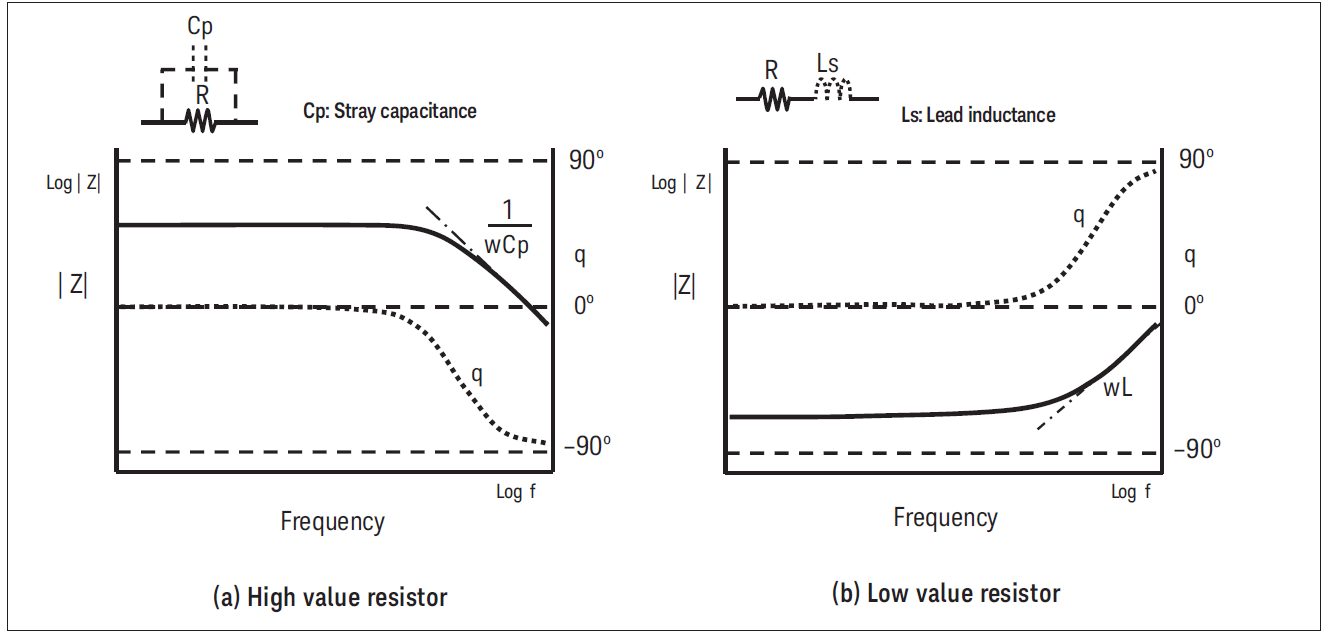 如何测量阻抗？-阻抗基本知识 Impedance Measurement Handbook (1) - 知乎