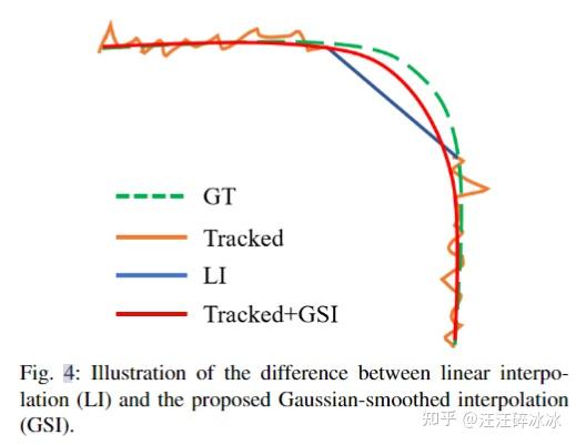 文献阅读：StrongSORT: Make DeepSORT Great Again——Transactions on Multimedia ...