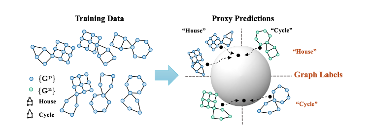 NeurIPS 2023 | 腾讯 AI Lab 18 篇入选论文解读 - 知乎