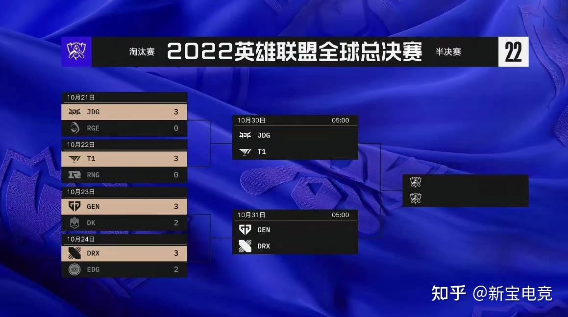 S12四强诞生后，AJ直言“LPL不配当第一赛区”，张嘉文也失望了 - 知乎