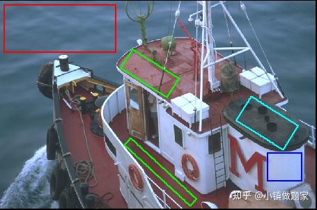 动手实现halcon的KNN分类器算法以及使用LUT进行加速 - 知乎