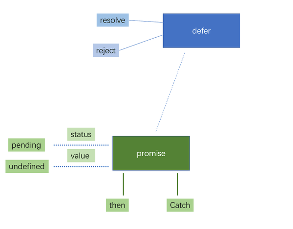 卷两根Weeds，搞懂Promise - 知乎