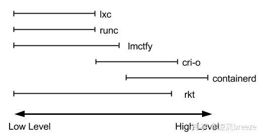 CRI (container runtime interface) - 知乎