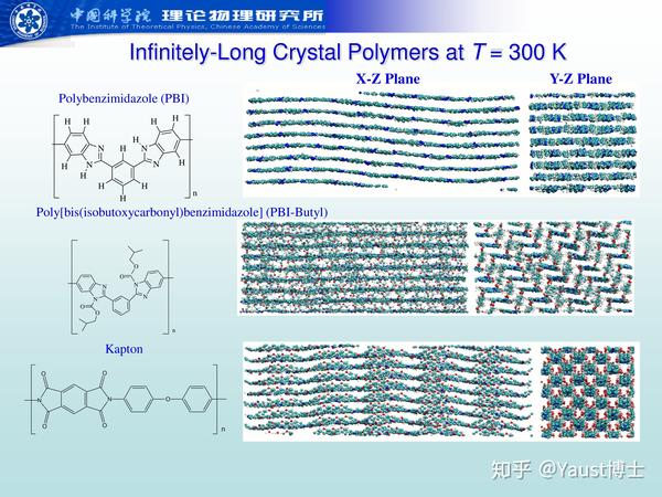 LAMMPS教程 - 知乎